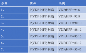 聚偏氟乙烯共聚物P(VDF-HFP) – Apsilon